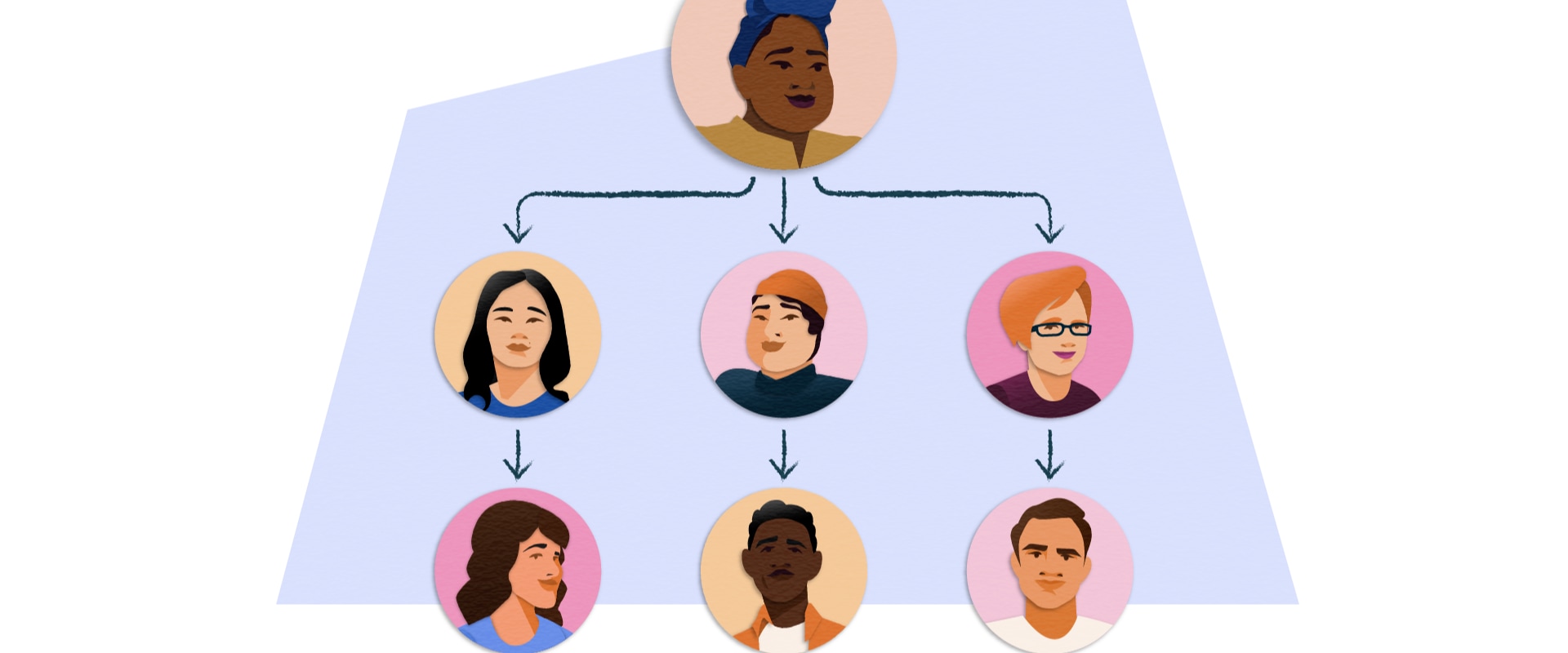 Understanding Divisional Structure in Strategic Management